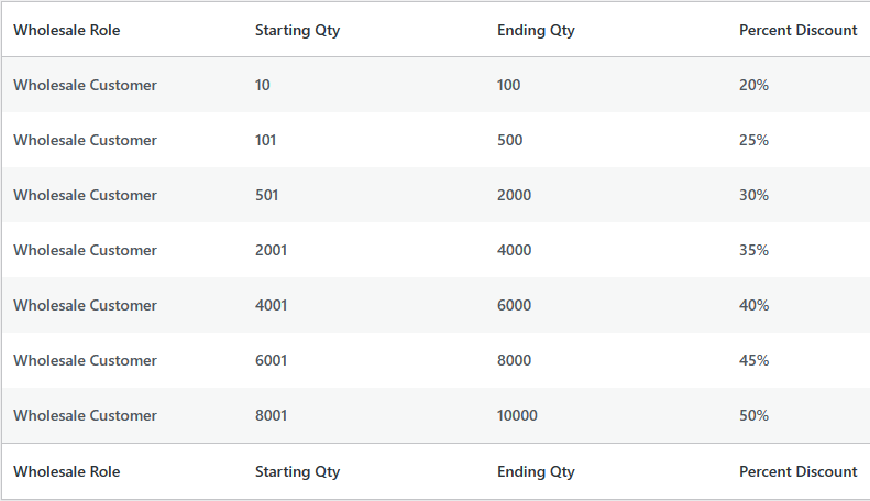 Wholesale Ordering - 2D Heal